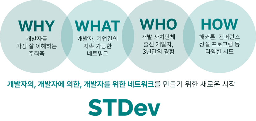 STDev Corp.